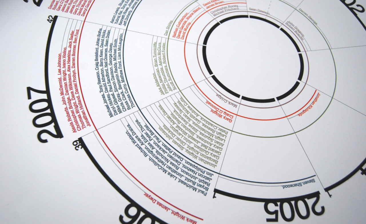 BBC4: The Beauty of Diagrams | Tangent | Creative & Design Agency | Glasgow